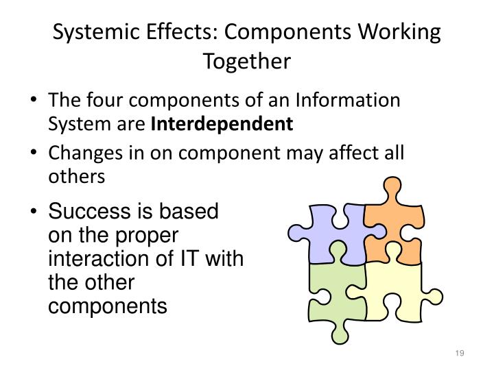PPT - Chapter 2 Information Systems Defined PowerPoint Presentation ...