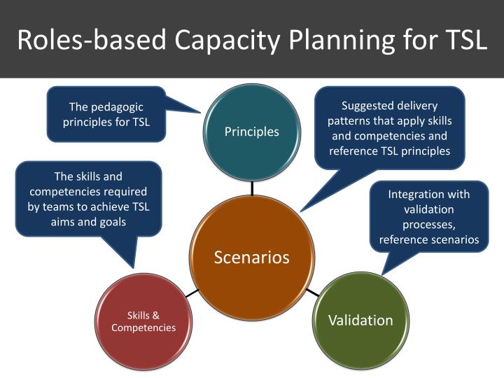 PPT - Roles-based Capacity Planning for TSL PowerPoint Presentation ...