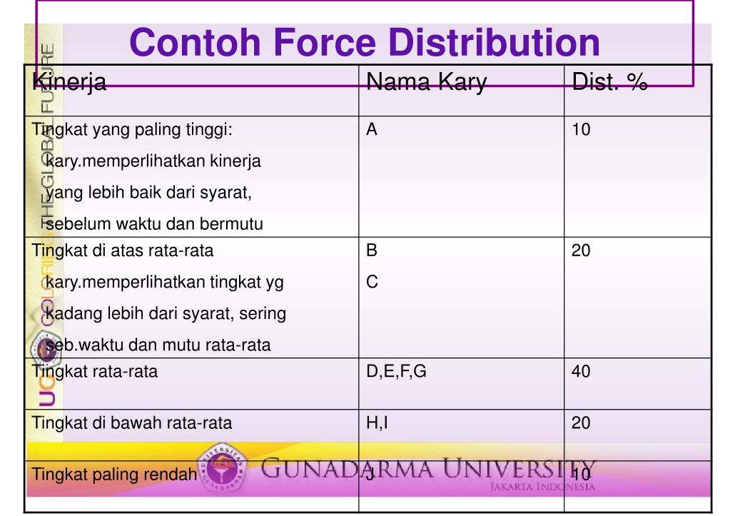 PPT - Manajemen Kinerja Pokok Bahasan: Penilaian Kinerja PowerPoint ...