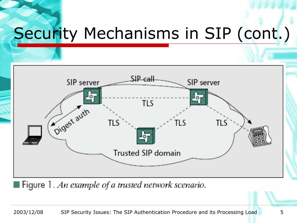 Ppt Sip Security Issues The Sip Authentication Procedure And Its Processing Load Powerpoint