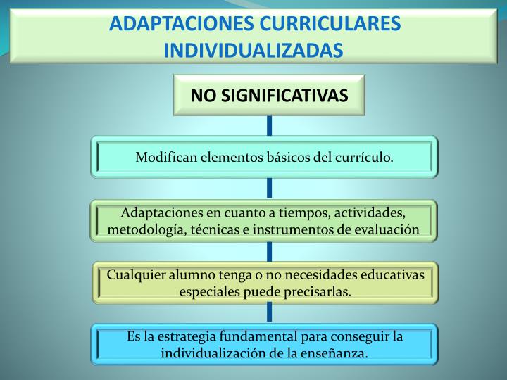 PPT - Adaptaciones Curriculares PowerPoint Presentation - ID:3386270