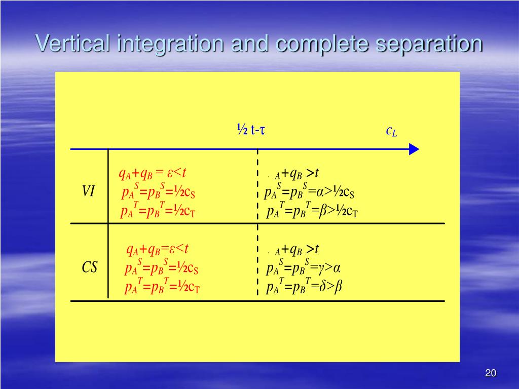 PPT - Wine glass, hourglass, or bottomless glass - integration in ...