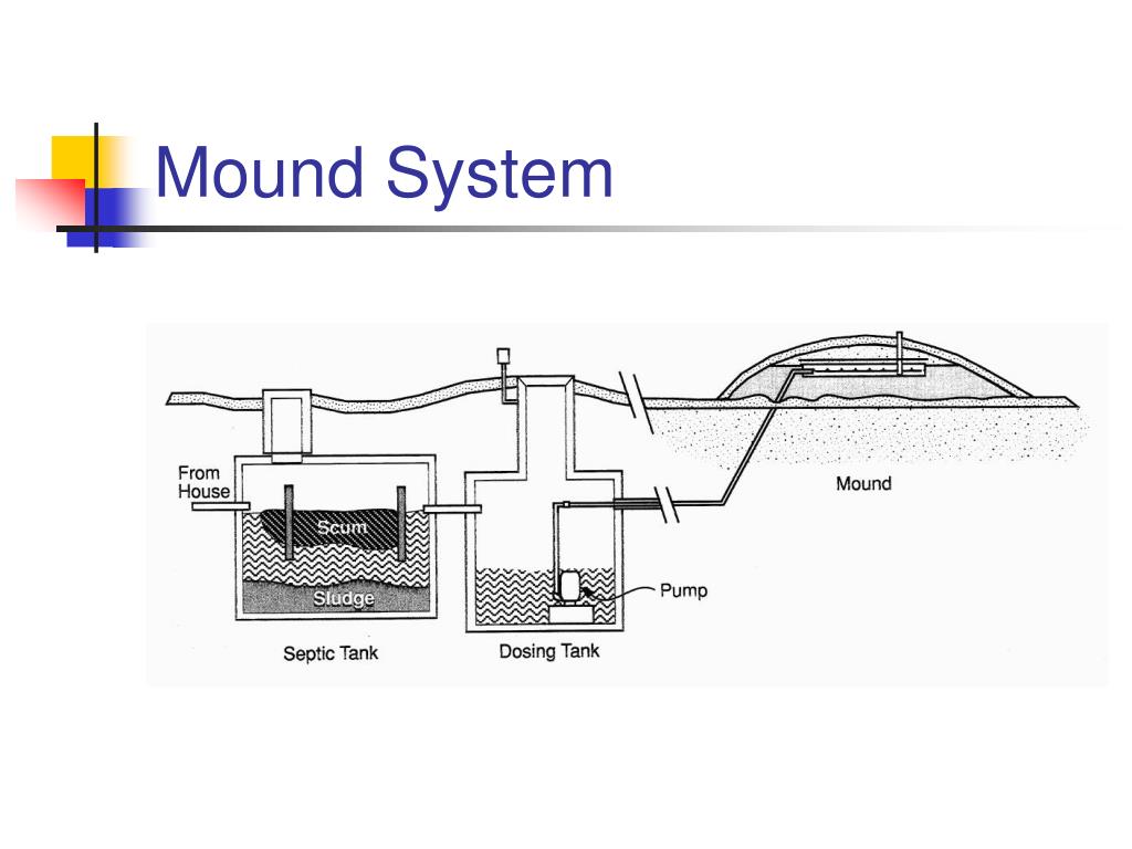 PPT - Small Community Wastewater System Design Guidelines PowerPoint ...