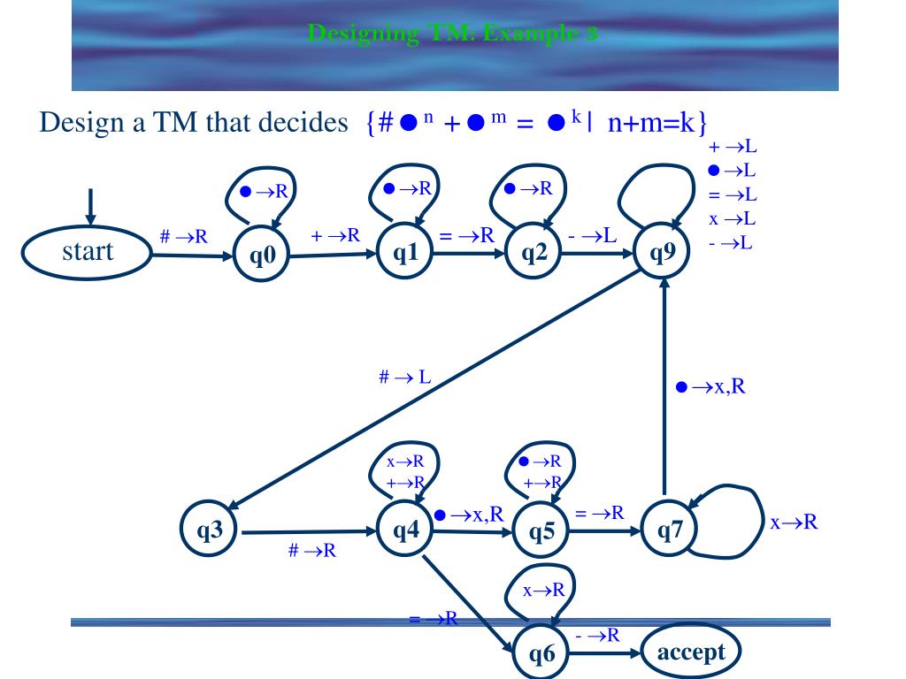 PPT - Lecture9: Turing Machine PowerPoint Presentation, free download ...