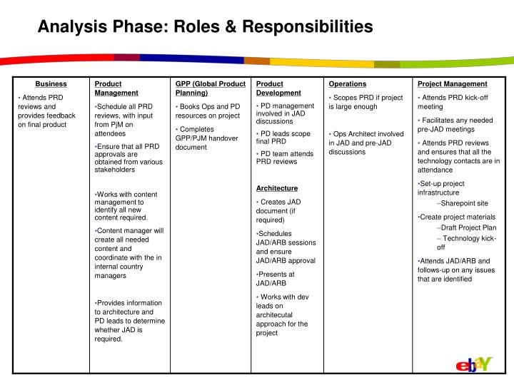 PPT - eBay Project Management (PJM) Process Overview PowerPoint ...