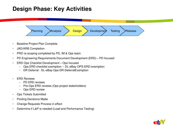 PPT - eBay Project Management (PJM) Process Overview PowerPoint ...