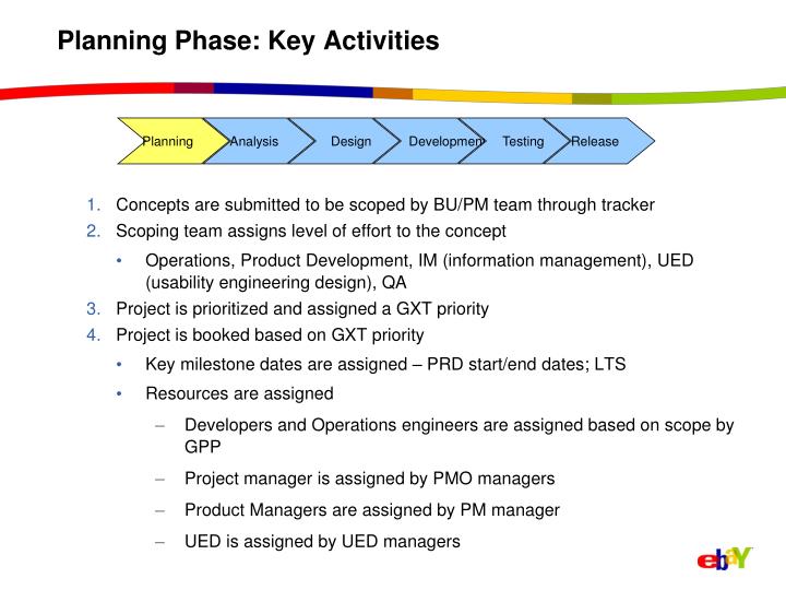 PPT - eBay Project Management (PJM) Process Overview PowerPoint ...