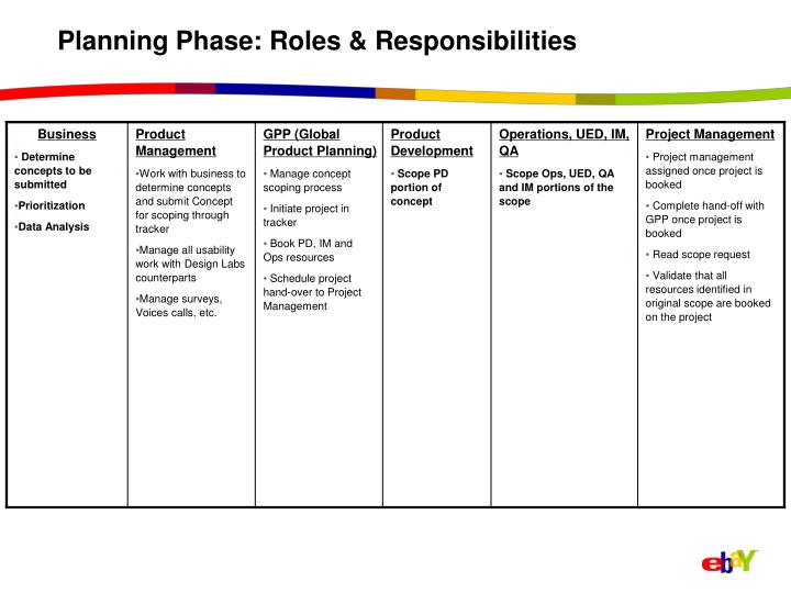 PPT - eBay Project Management (PJM) Process Overview PowerPoint ...