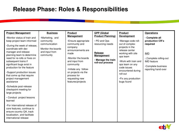 PPT - eBay Project Management (PJM) Process Overview PowerPoint ...