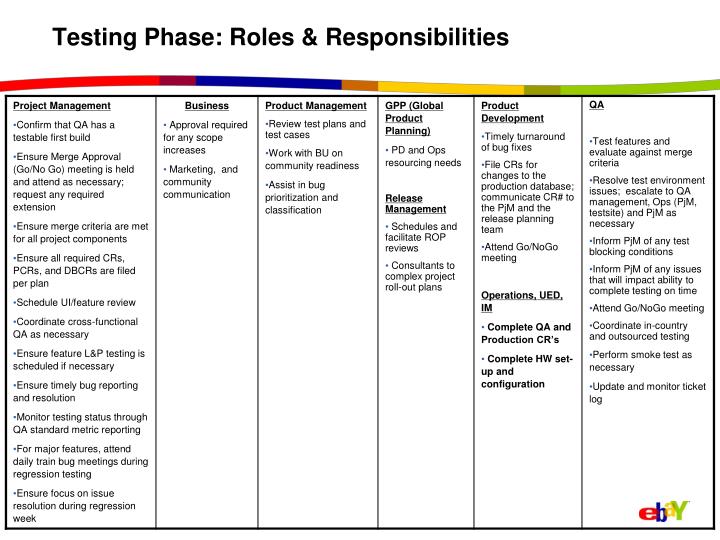 PPT - eBay Project Management (PJM) Process Overview PowerPoint ...
