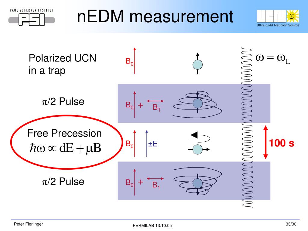 PPT - Diamond-like Carbon for Ultra-cold Neutrons PowerPoint ...