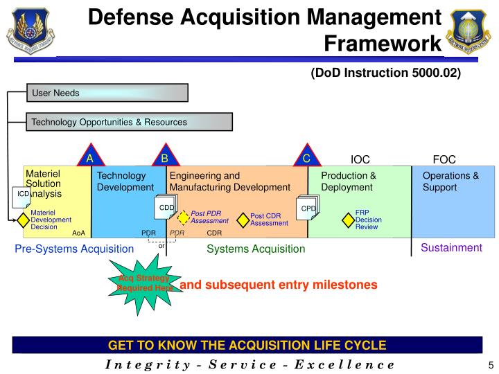 PPT - Acquisition Planning NCMA PowerPoint Presentation - ID:3387022