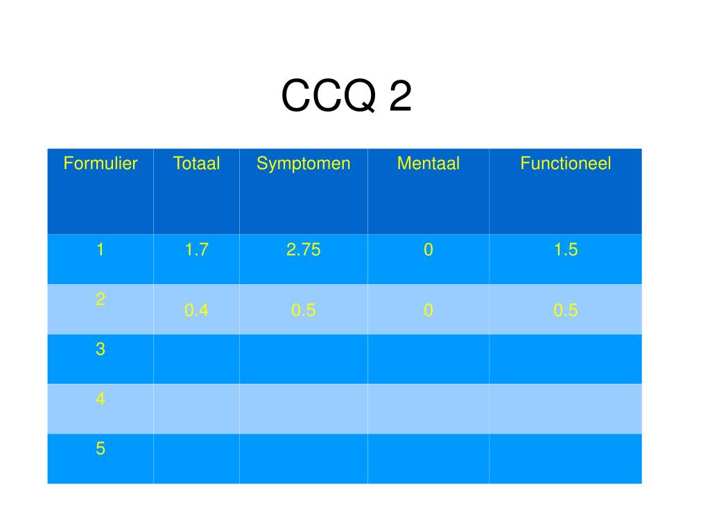 PPT - Workshop ACQ en CCQ Het gebruik in de dagelijkse praktijk ...