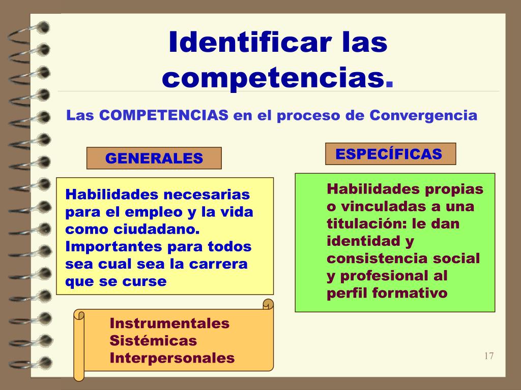 PPT - “ Trabajar por competencias: implicaciones para la práctica ...