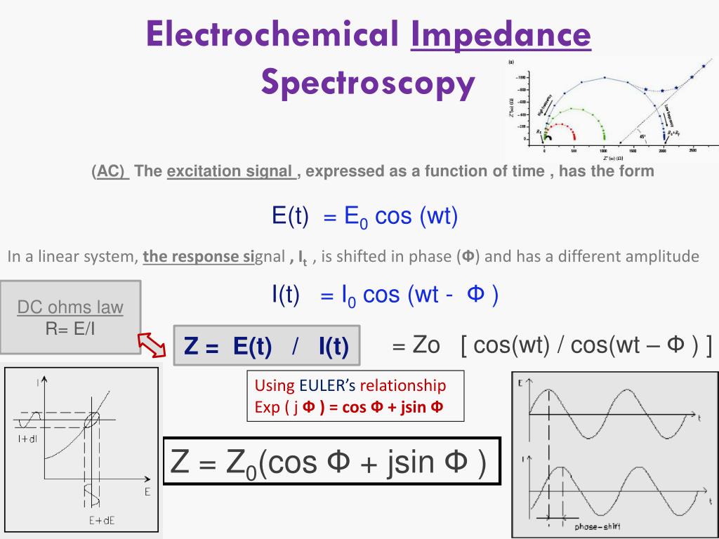 PPT - Prof.Dr.A.Sezai SARAC Department of Chemistry & Polymer Science ...