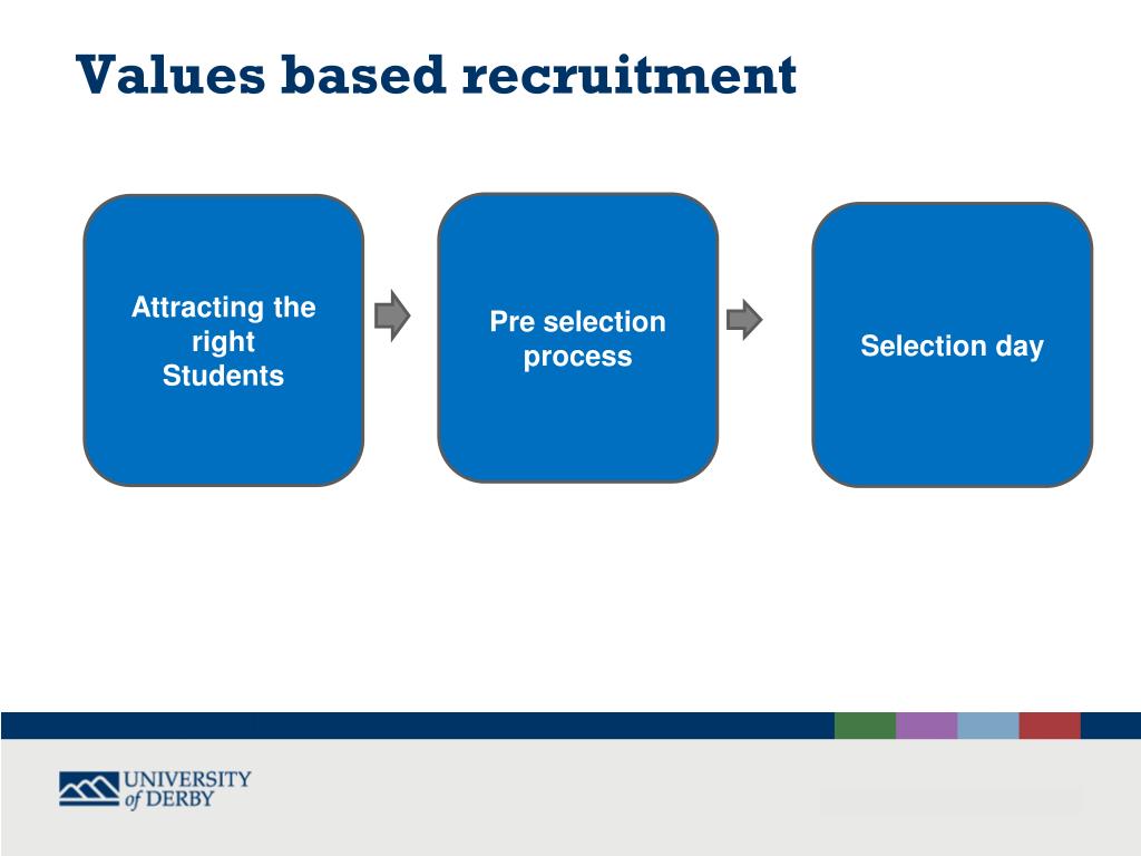 PPT - derby.ac.uk/health PowerPoint Presentation, free download - ID:3387506