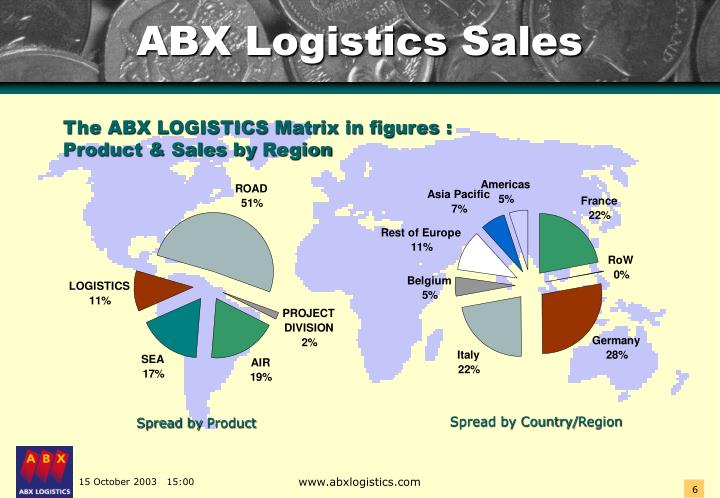 PPT - Treasury Tools for Balance Sheet Management at ABX LOGISTICS ...