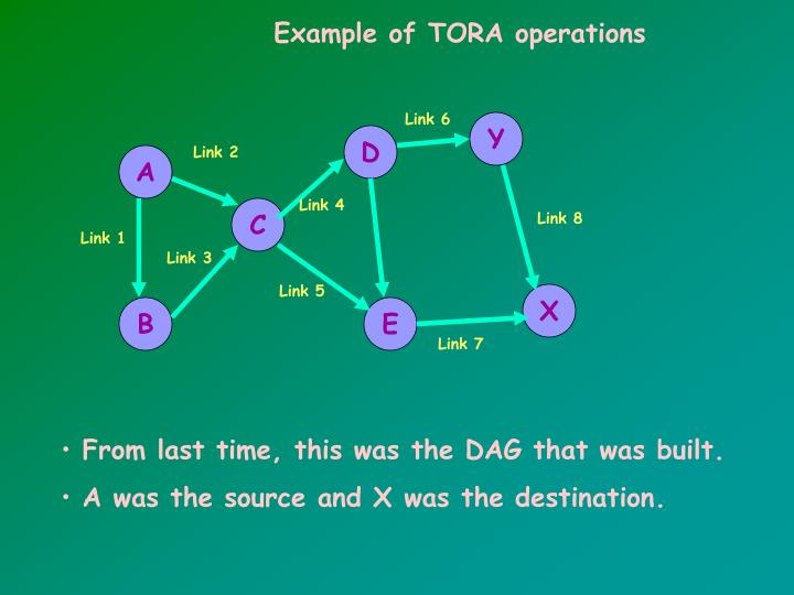 PPT - Example of TORA operations PowerPoint Presentation, free download ...
