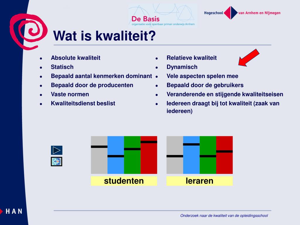 PPT - Symposium ‘De kwaliteit van de opleidingsschool leren kennen ...