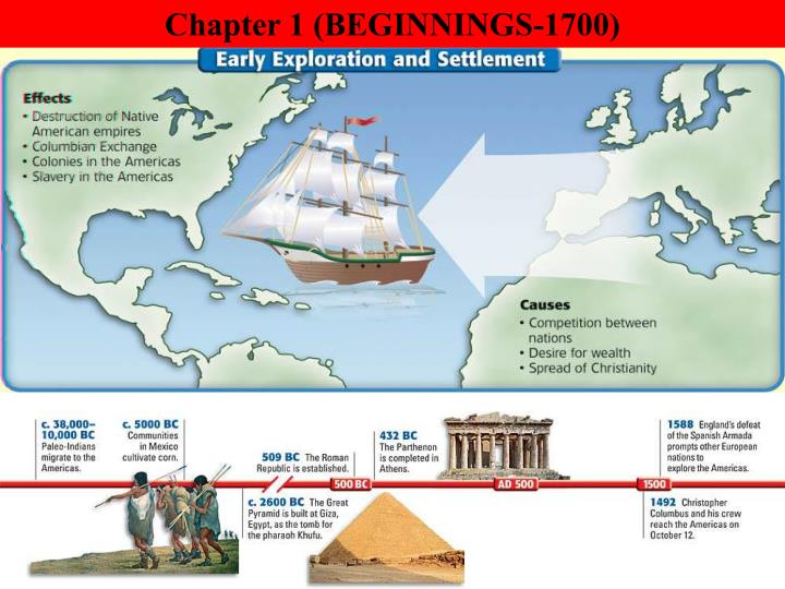 PPT - Chapter 1 (BEGINNINGS-1700) PowerPoint Presentation, free ...