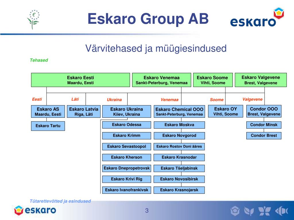 PPT - Kogemused EL ökomärgise taotlemisel ning omamisel Anni Turro AS ...