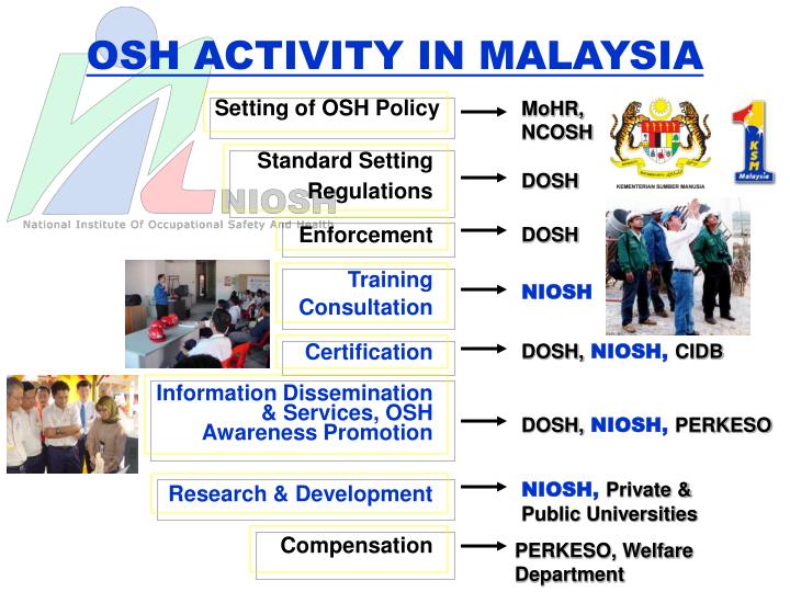 PPT - National Institute of Occupational Safety and Health (NIOSH ...