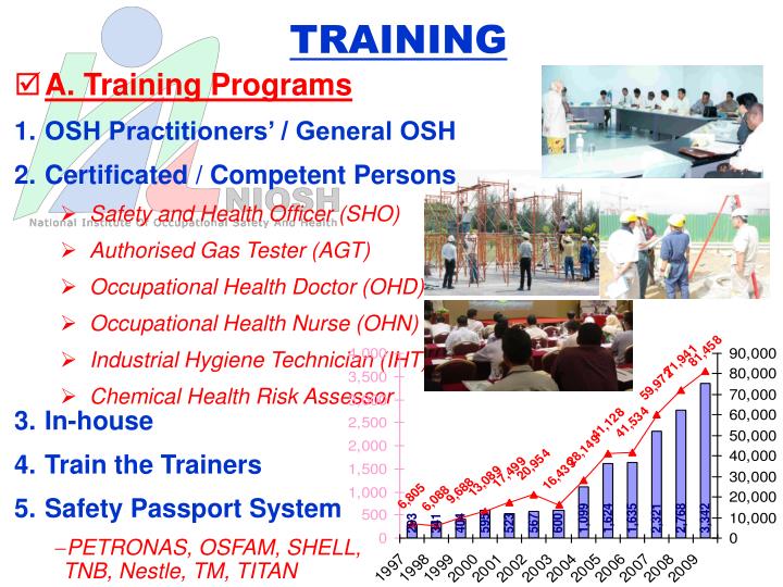 PPT - National Institute of Occupational Safety and Health (NIOSH ...