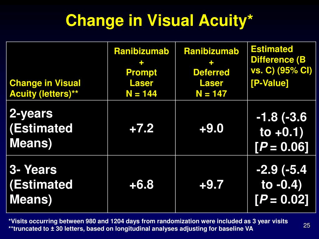 PPT - The Diabetic Retinopathy Clinical Research Network PowerPoint ...