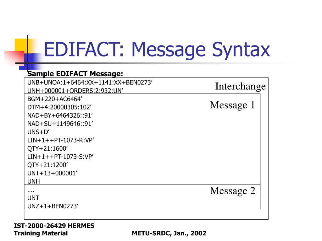 PPT - Outline PowerPoint Presentation, free download - ID:3388702