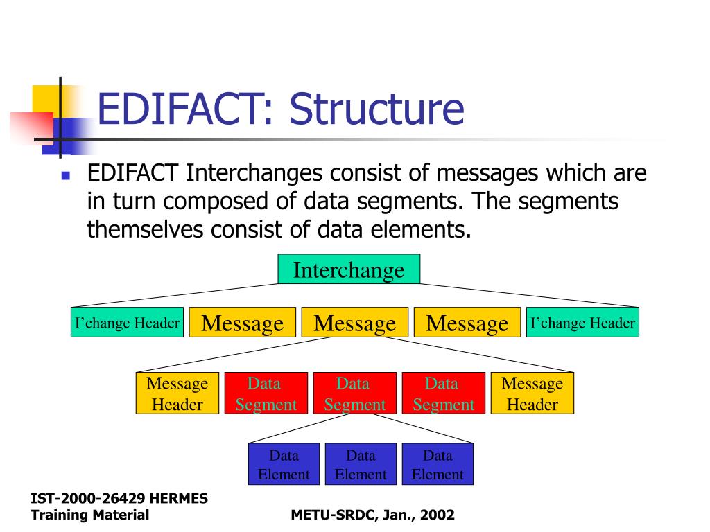 PPT - Outline PowerPoint Presentation, free download - ID:3388702
