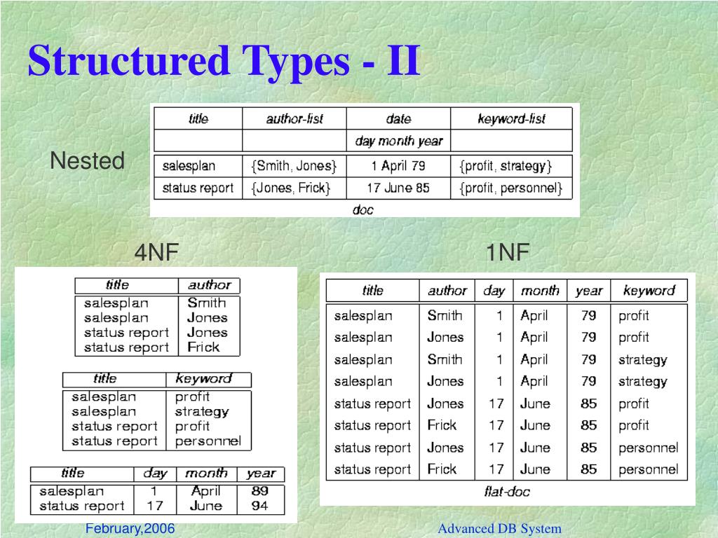 PPT - Prof: Dr Rahgozar Euhanna Ghadimi, Mostafa Keikha PowerPoint ...