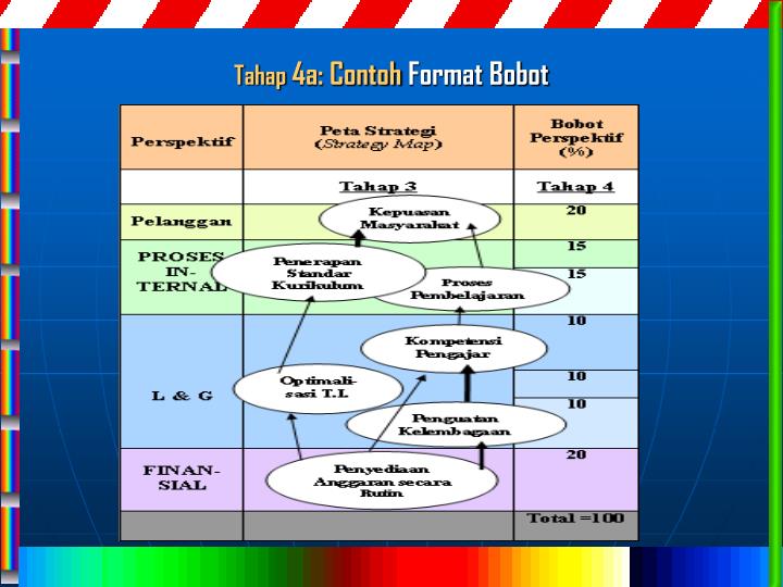 PPT - BALANCED SCORECARD (BSC) PowerPoint Presentation - ID:3389147