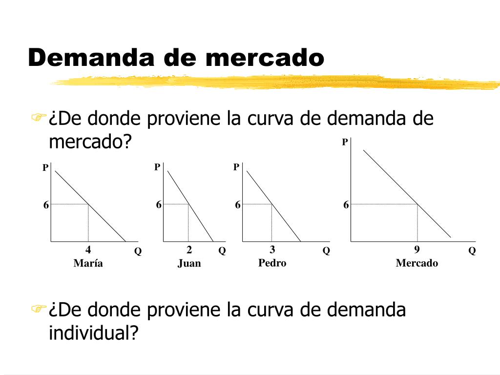 PPT - Teoría del Consumidor y la Demanda Individual PowerPoint ...