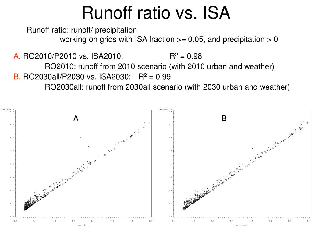 PPT - Urbanization impacts on the hydrometeorology in the Upper Great ...