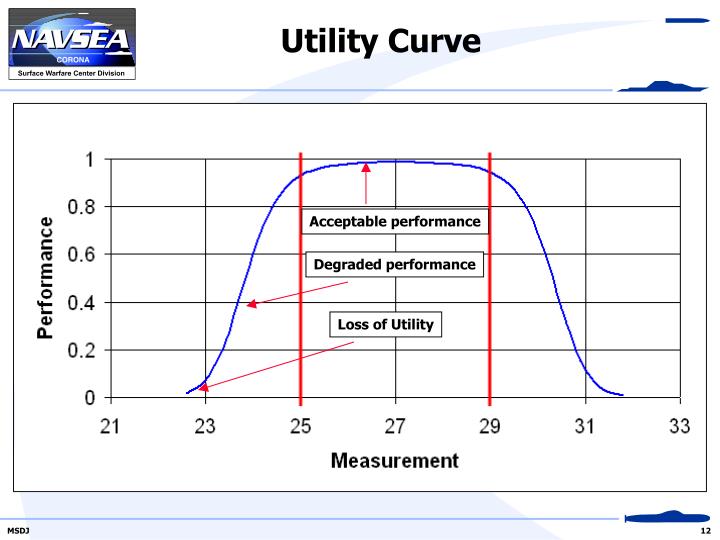 PPT - TMDE AND FLEET SYSTEM RISK PowerPoint Presentation - ID:3389646