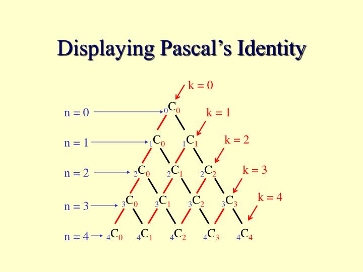 PPT - Binomial Identities PowerPoint Presentation - ID:3389723