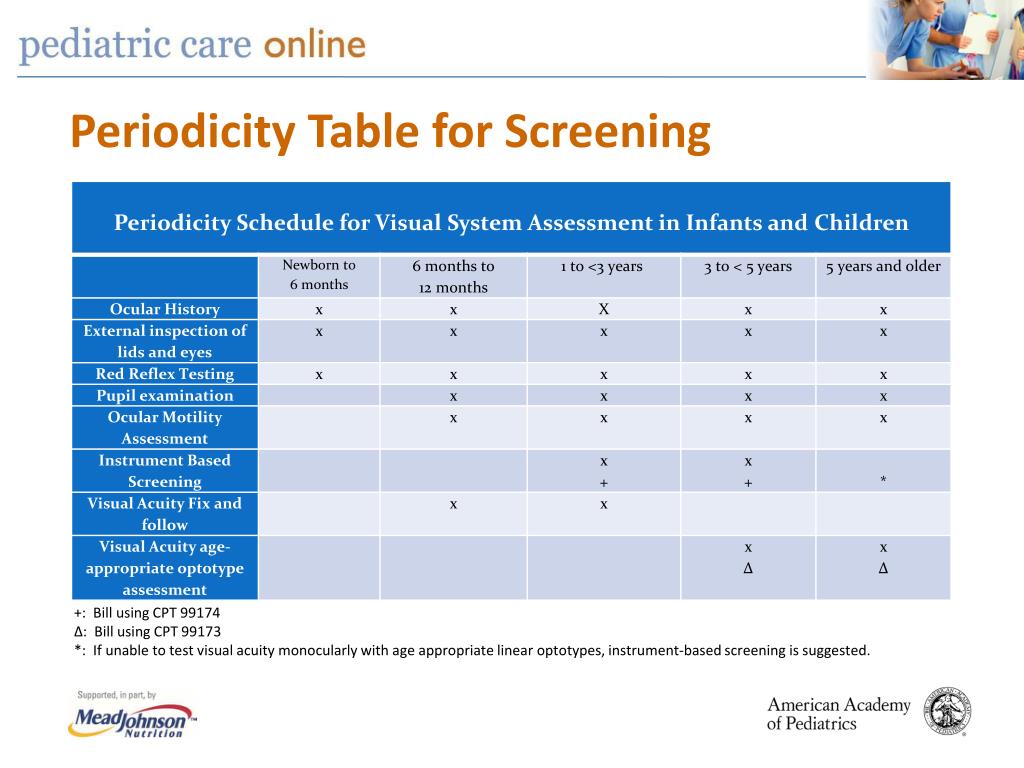 PPT - Pediatric Vision Screening David Granet, MD, FAAP Chair, AAP ...