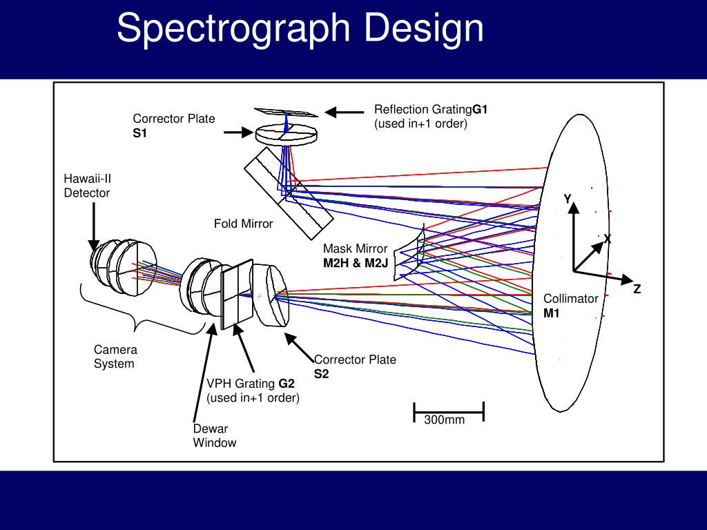 PPT - The FMOS Facility for the SUBARU telescope PowerPoint ...