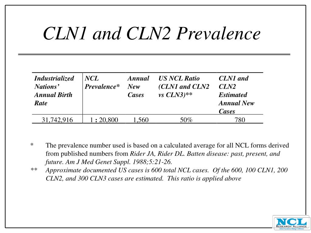 PPT - CLN1/CLN2 Gene Therapy Business Plan PowerPoint Presentation ...