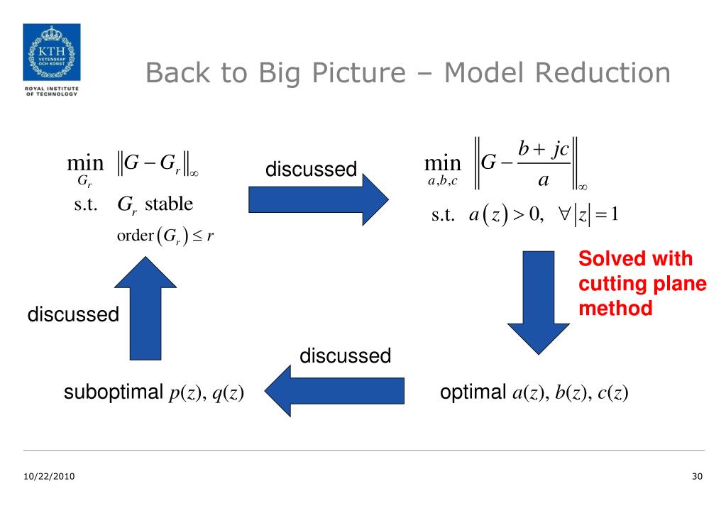 Ppt Parameterized Model Order Reduction Via Quasi Convex Optimization