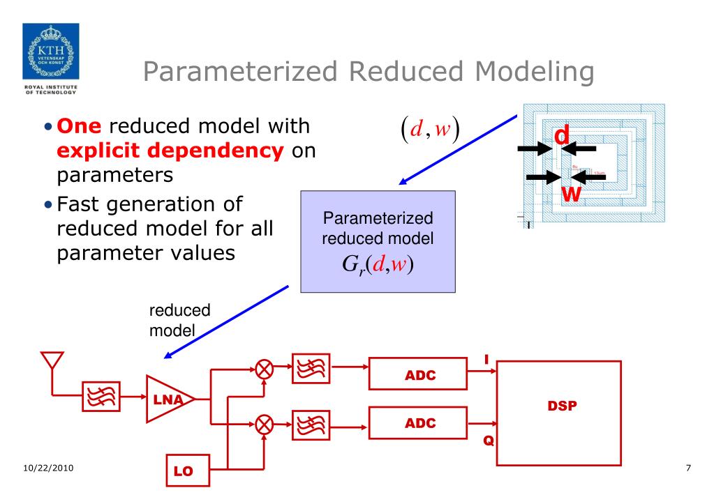 Ppt Parameterized Model Order Reduction Via Quasi Convex Optimization