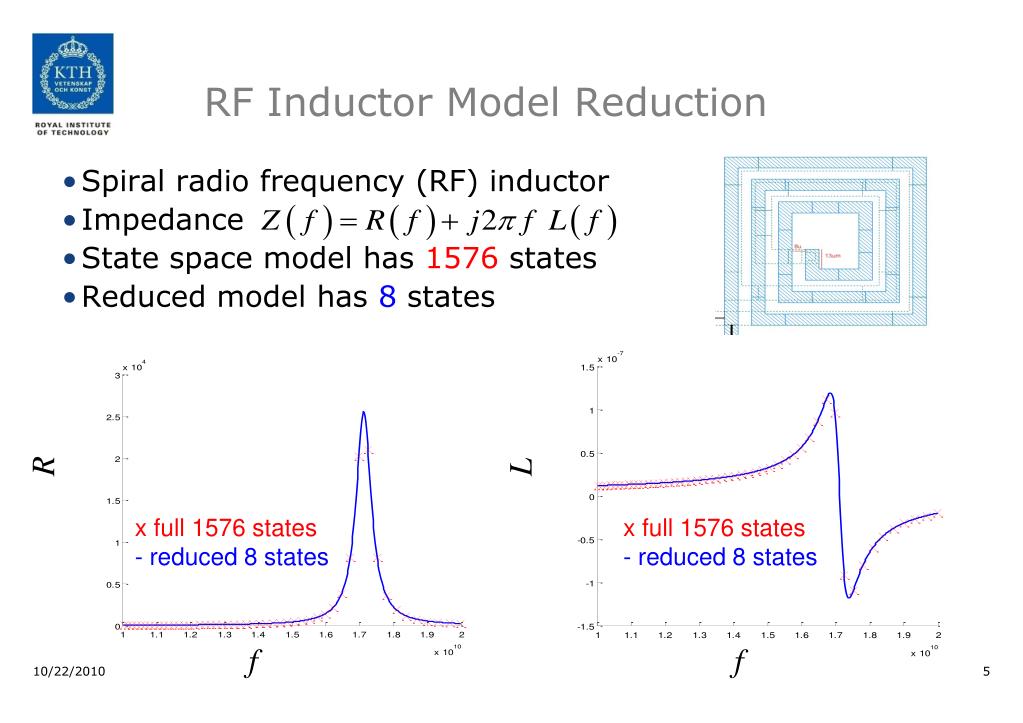 Ppt Parameterized Model Order Reduction Via Quasi Convex Optimization