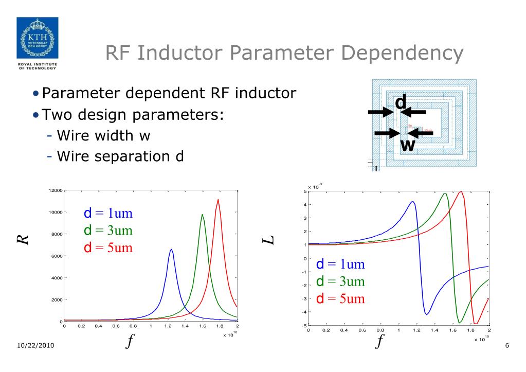 Ppt Parameterized Model Order Reduction Via Quasi Convex Optimization Powerpoint Presentation