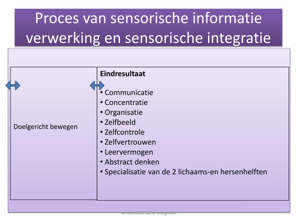 PPT - WELKOM PowerPoint Presentation, free download - ID:3390551