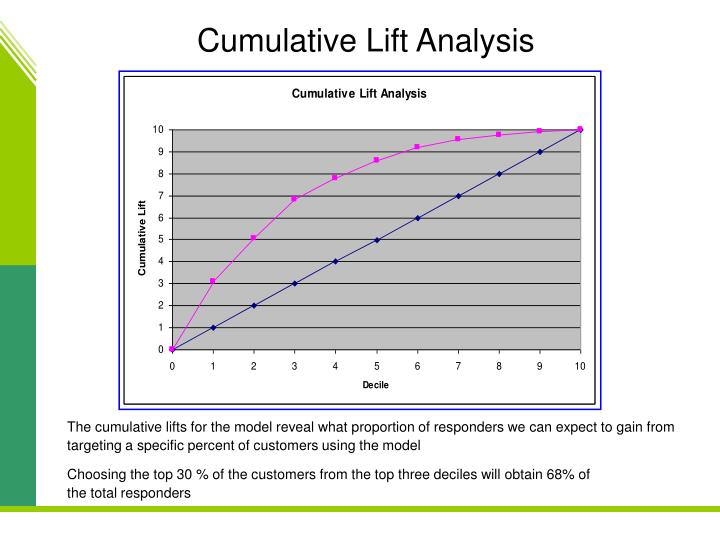 PPT - Customer Relationship Management A Databased Approach PowerPoint ...