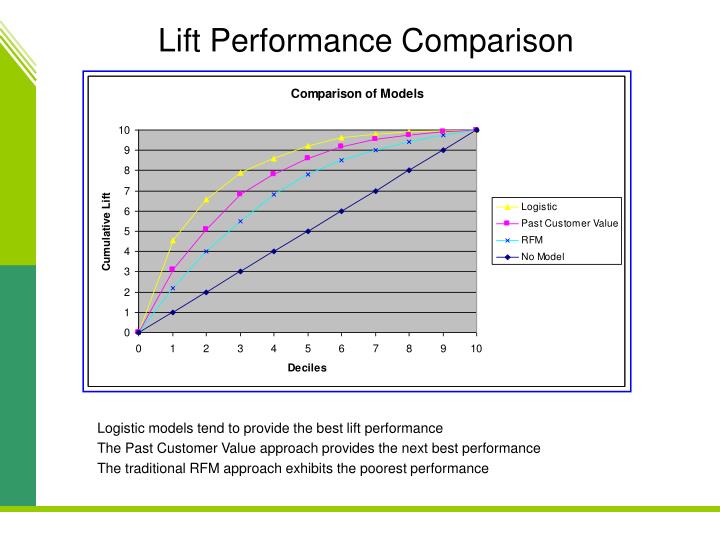 PPT - Customer Relationship Management A Databased Approach PowerPoint ...