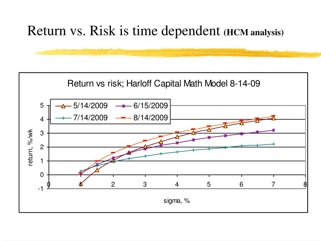 PPT - Dr. Gary J. Harloff, Ph.D. Harloff Capital Management (HCM ...