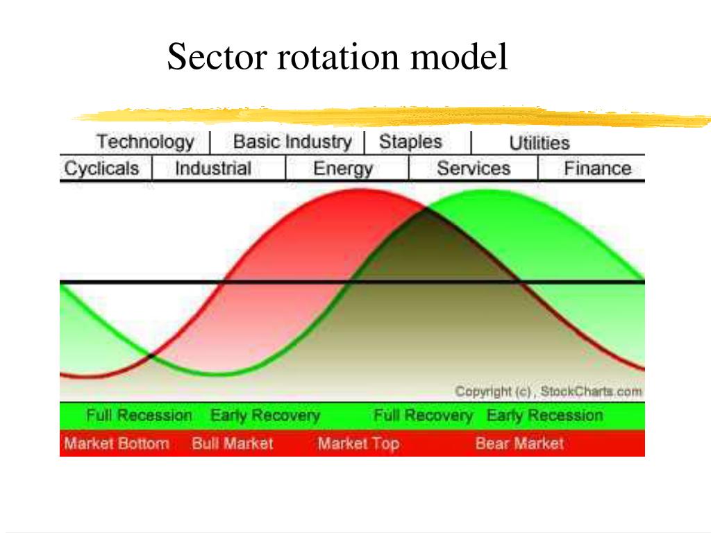 PPT - Dr. Gary J. Harloff, Ph.D. Harloff Capital Management (HCM ...