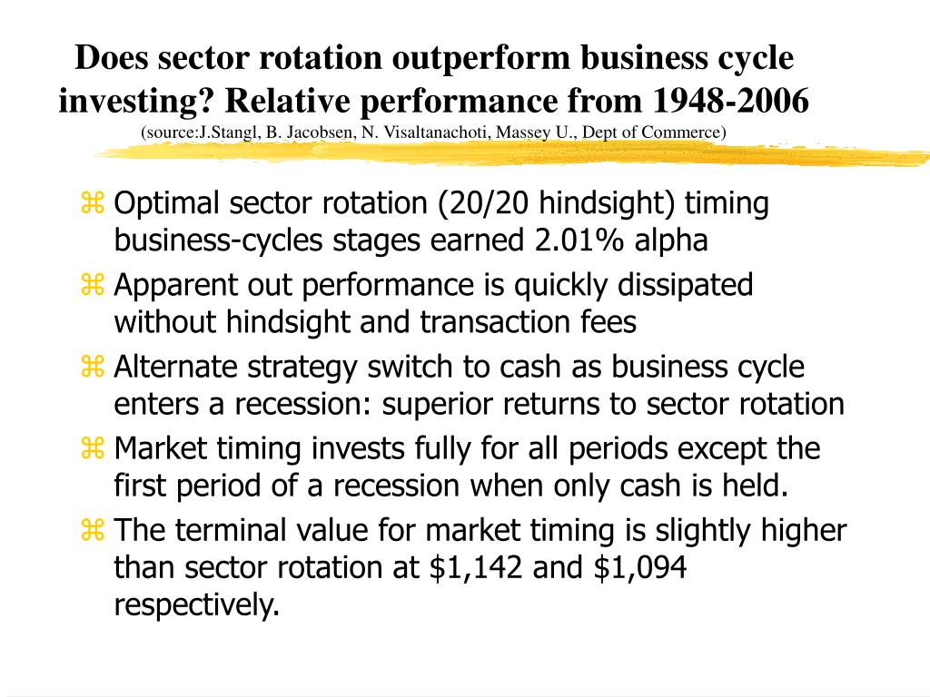 PPT - Dr. Gary J. Harloff, Ph.D. Harloff Capital Management (HCM ...