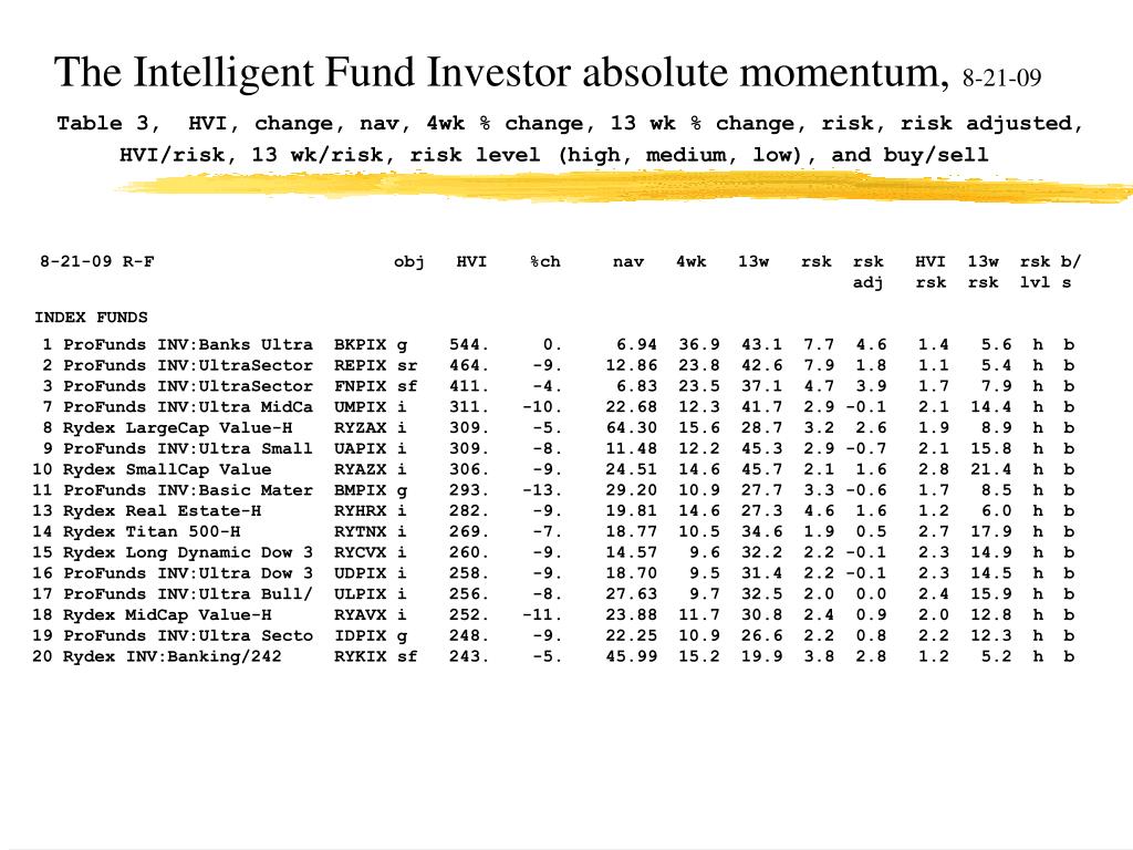 PPT - Dr. Gary J. Harloff, Ph.D. Harloff Capital Management (HCM ...
